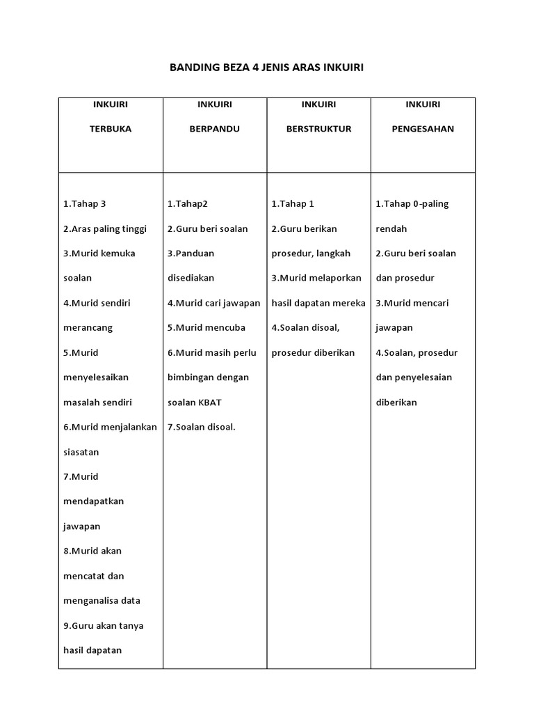 Banding Beza 4 Jenis Aras Inkuiri | PDF