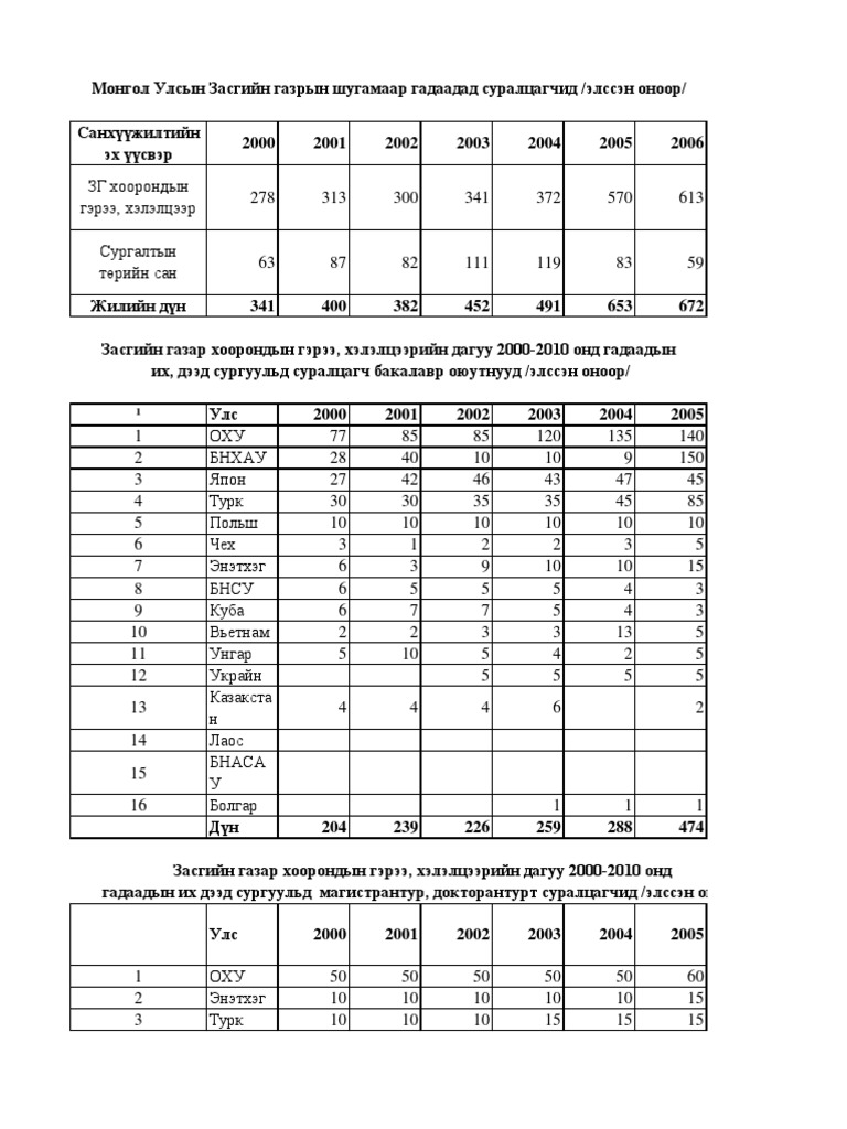 Hyatad Mongoliin Hariltsaa | PDF