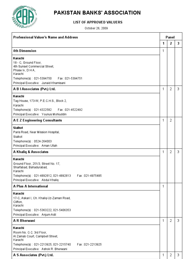 List of Valuers Under Pakistan Bank Association (PBA) As On 26.10.2009 ...
