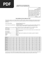 Fuel Conversion Table | PDF | Units Of Measurement | Nature