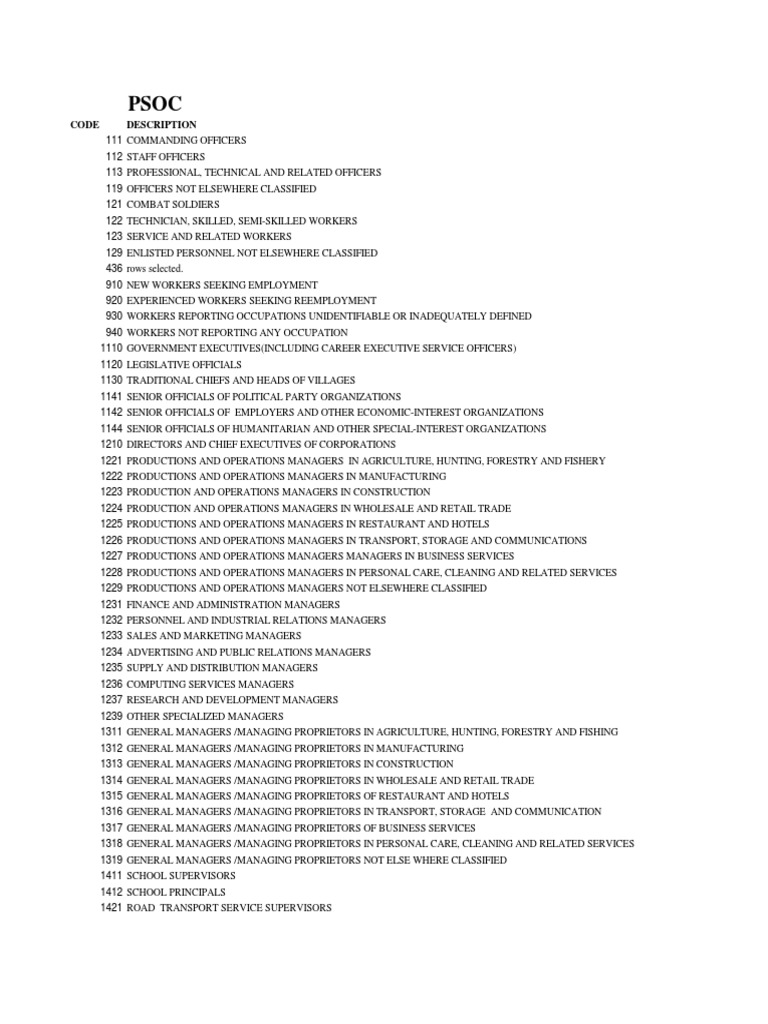 Philippine Standard Occupational Classification (PSOC) | Dietitian ...
