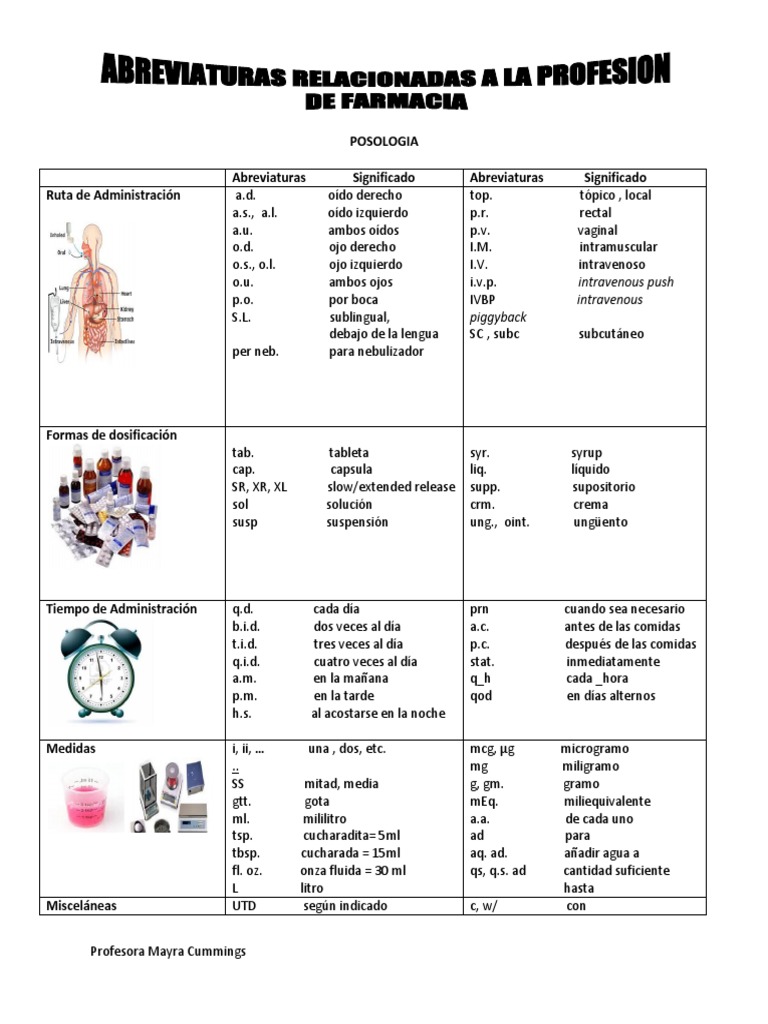 Abreviaturas Farmacologicas