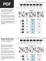EDM Chord Progressions Cheat Sheet PDF | PDF | Minor Scale | Interval ...