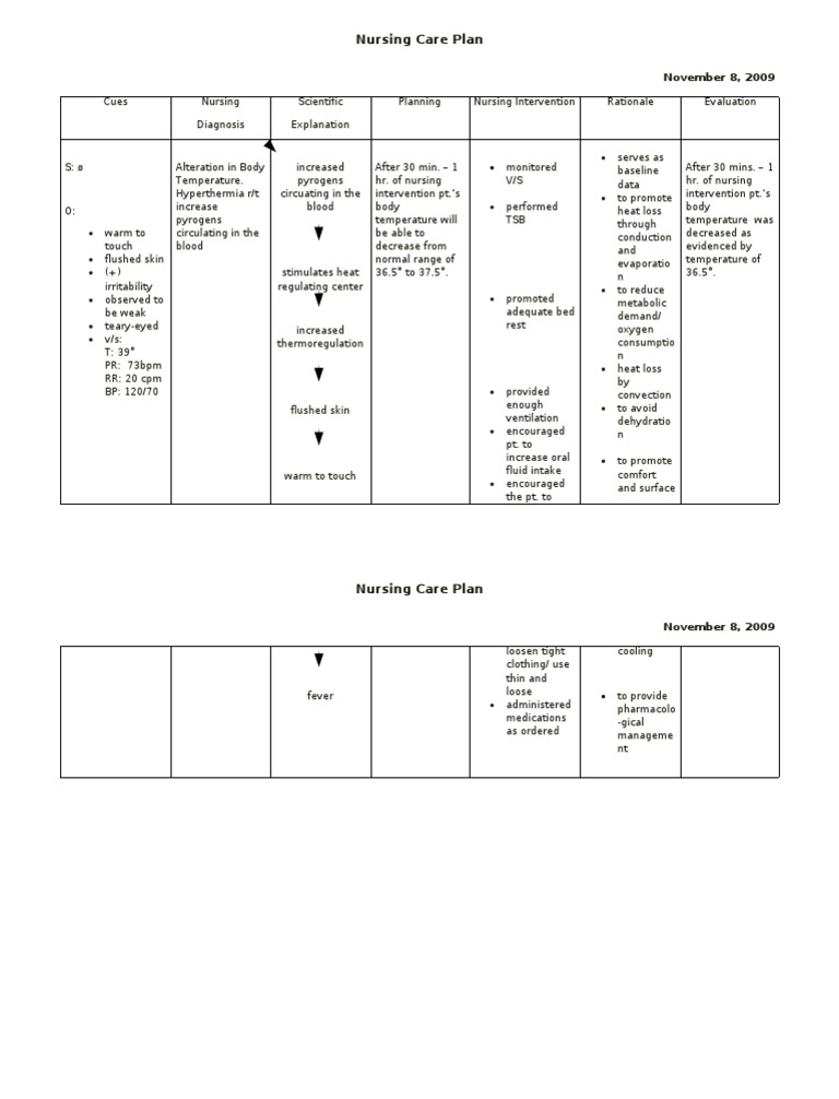 Nursing Care Plan | PDF | Fever | Hyperthermia