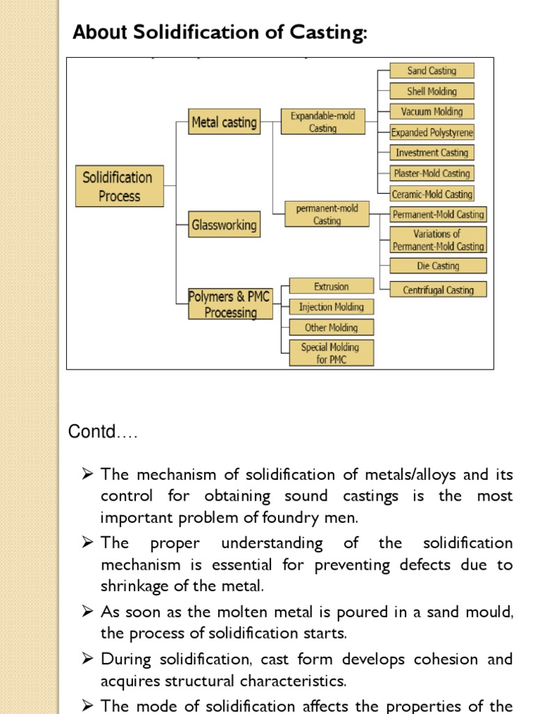 On Solidification | PDF | Casting (Metalworking) | Freezing