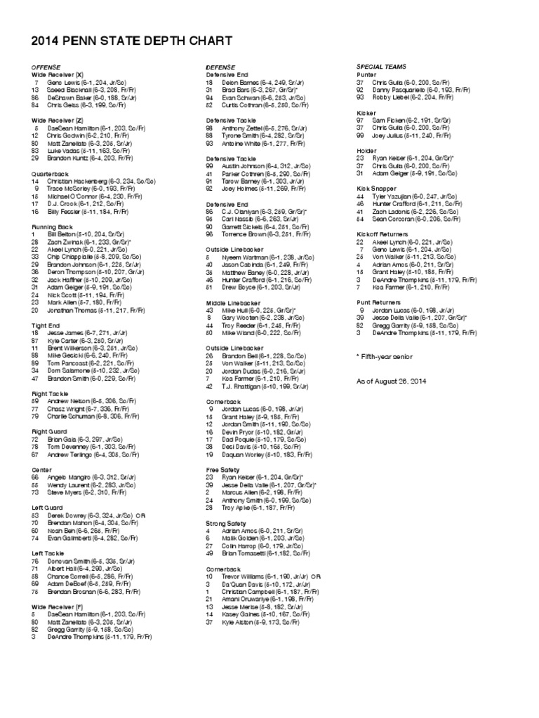 UCF Depth Chart | PDF