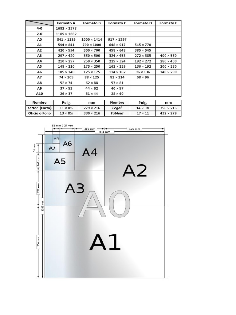 Formatos de Papel A y Carta A3 | PDF