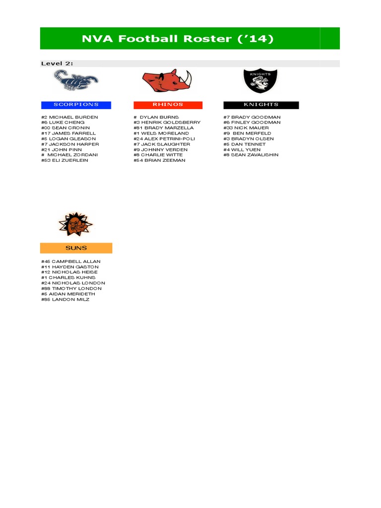NVA Football Roster 2014 | PDF | Sports & Recreation