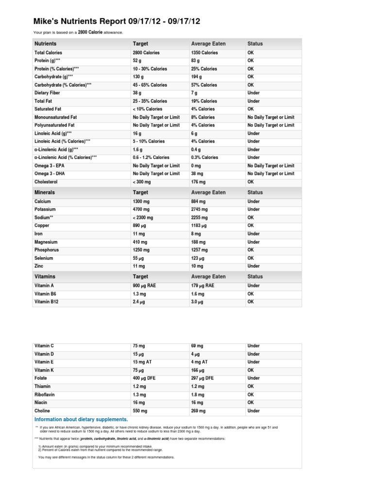 Nutrients Report | PDF