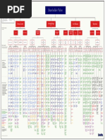 V-Deloitte - Enterprise Value Map | PDF | Strategic Management ...