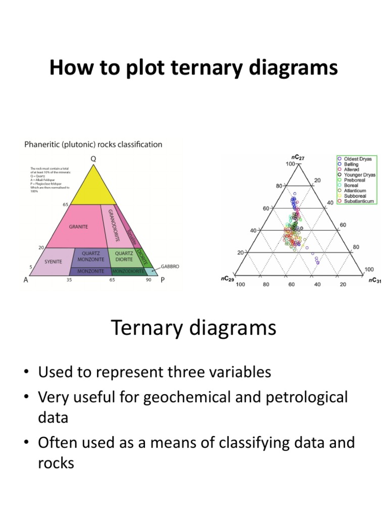 How To Plot Ternary Diagrams | PDF | Igneous Rock | Rocks