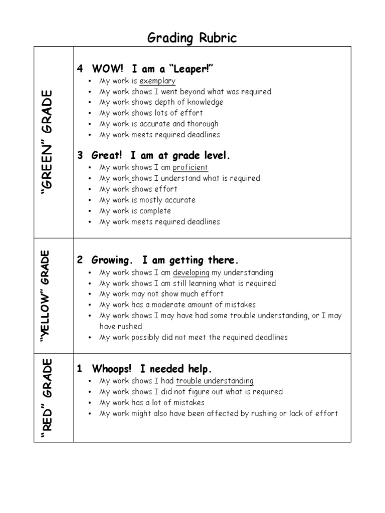 Grading Rubric for Student Performance | PDF