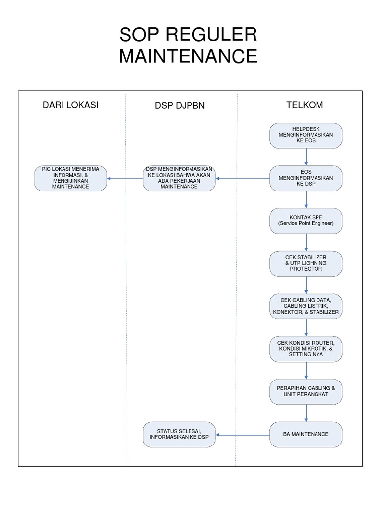 Sop Maintenance Regular | PDF | Griya & Taman | Komputer