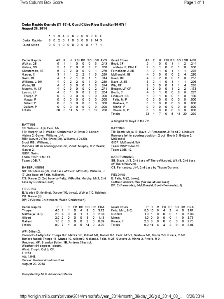 Box Score (8-26) | PDF