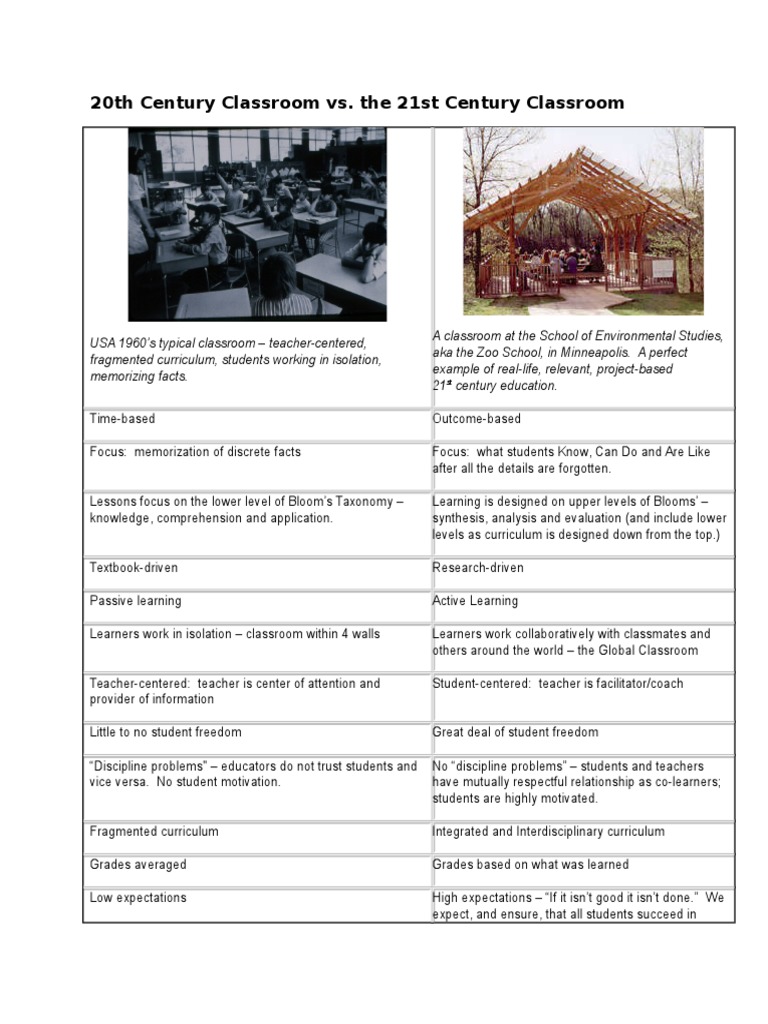20th Century Classroom Vs 21st | PDF | Education Theory | Sharing