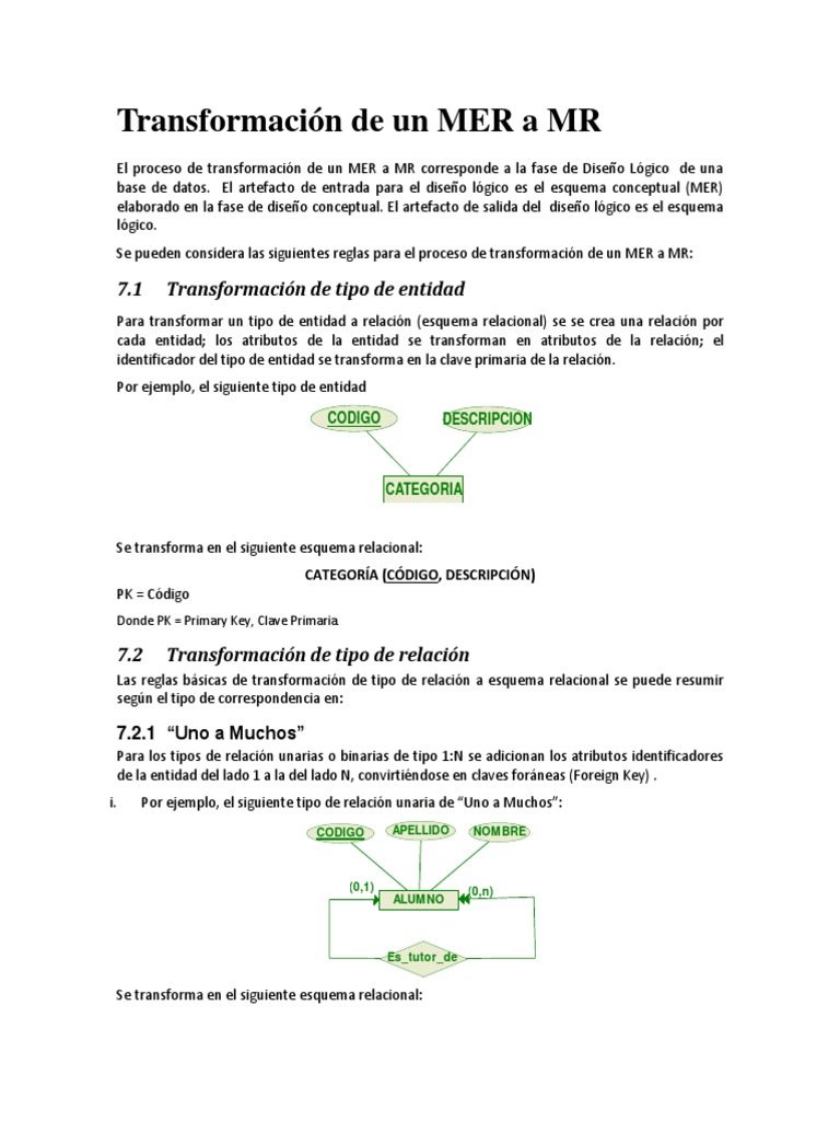 Transformación de un Modelo Entidad Relación (MER) a un Modelo ...