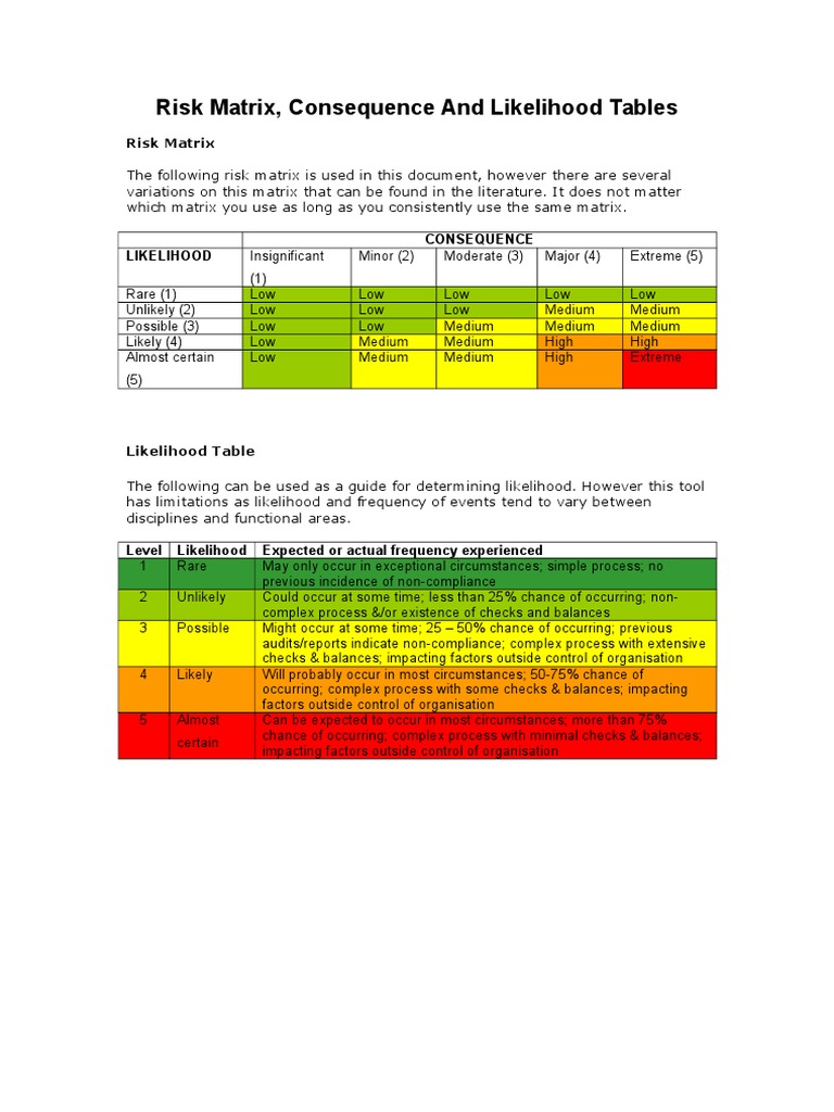 Risk Matrix | PDF | Teaching Mathematics