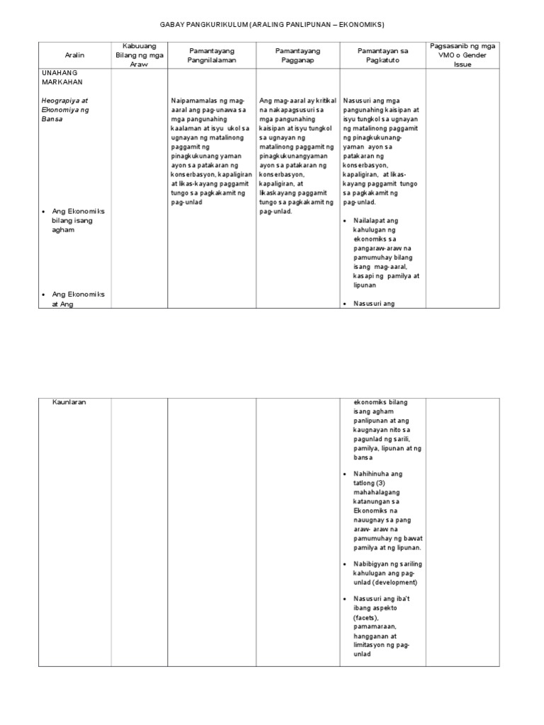 Scope and Sequence (Ekonomiks) | PDF