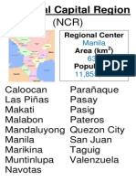 NCR Districts Overview | PDF | Mindanao | Philippines