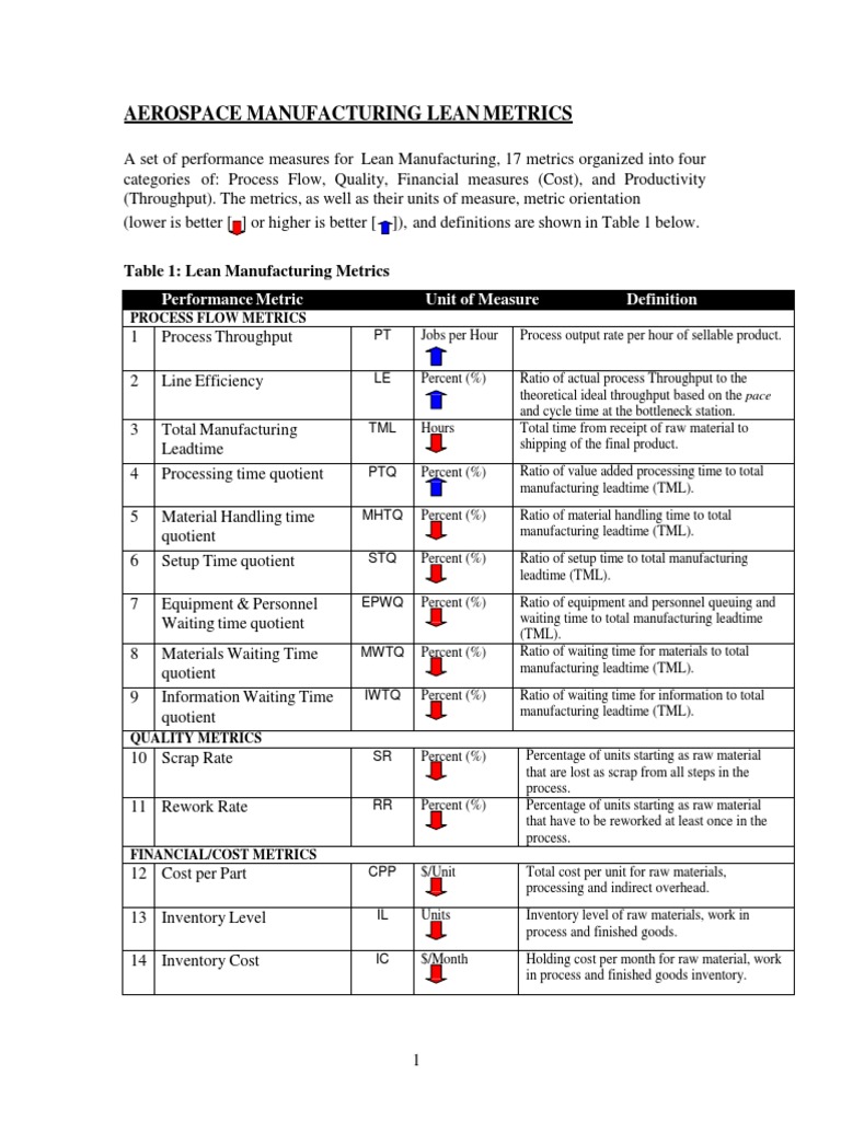 Aerospace Lean Manufacturing Metrics | PDF | Lean Manufacturing | Inventory
