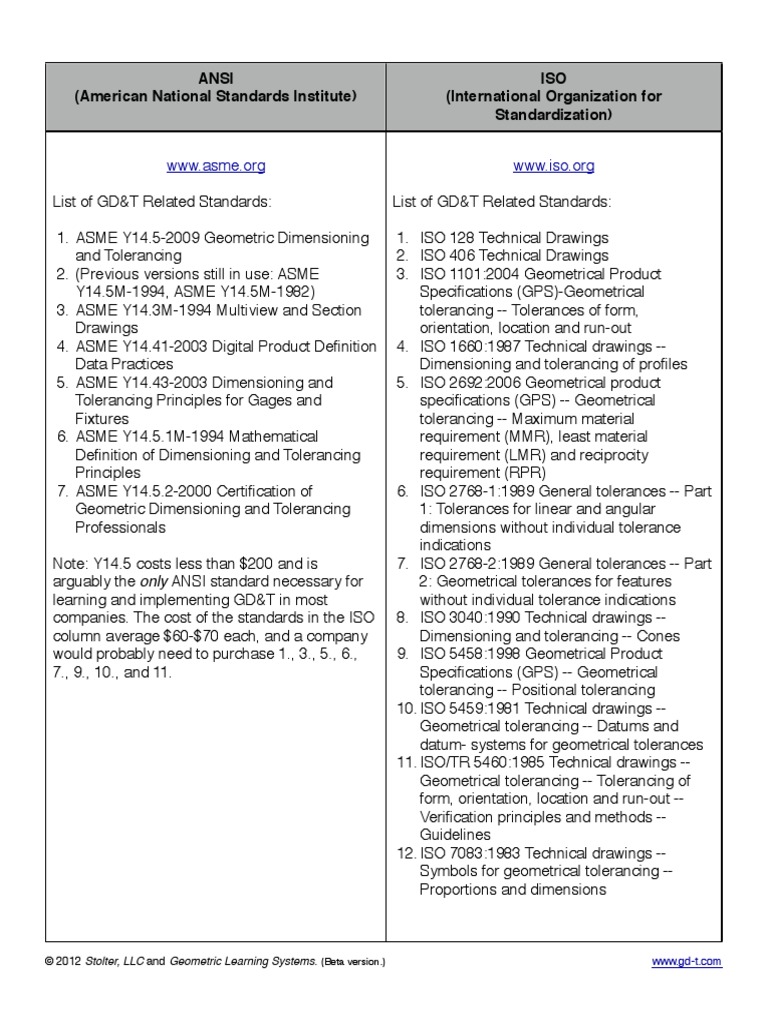 ASME ISO Comparison