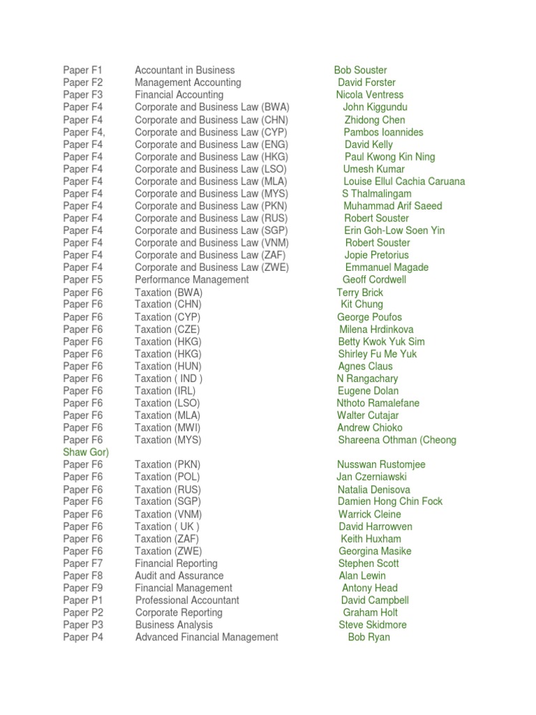 List of ACCA Papers and their Examiners for Various Countries and ...
