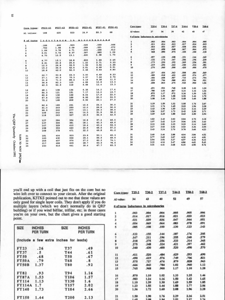 Toroid Inductance Charts | PDF | Antenna (Radio) | Electronics