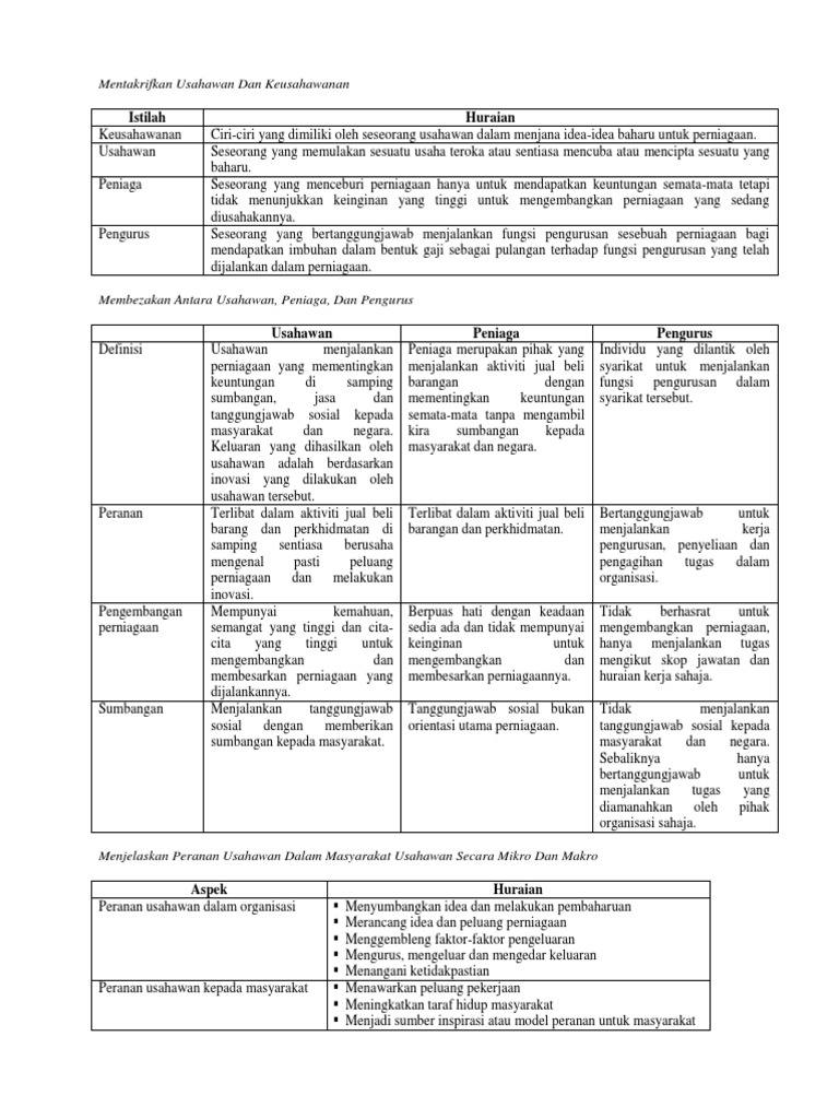 Nota Pengajian Perniagaan Penggal 3 - Bab 3 | PDF