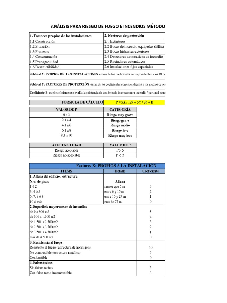 Metodo Meseri | PDF | Energía y recursos | Naturaleza