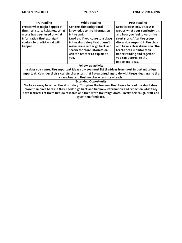 Pre-Reading While-Reading Post-Reading | PDF