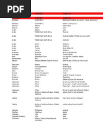 Noongar Dictionary Second Edition | PDF