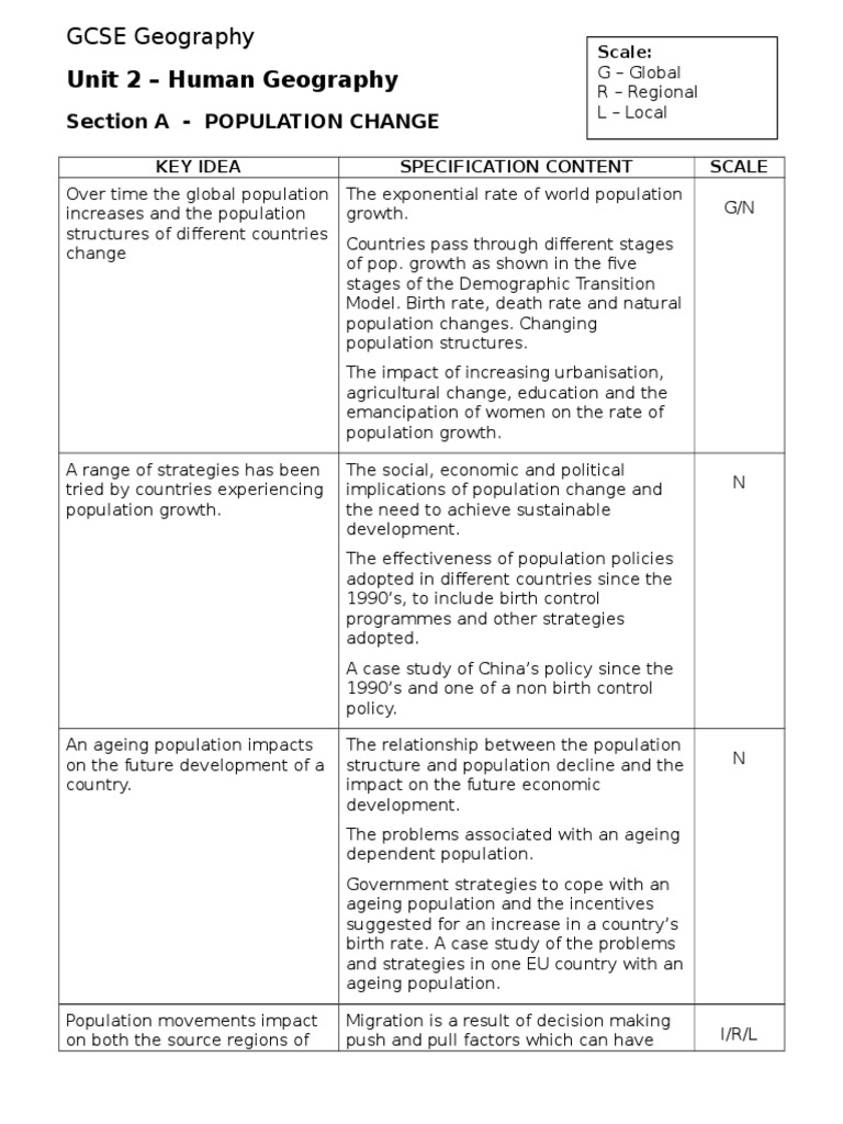 GCSE Geography: Population Change Insights | PDF