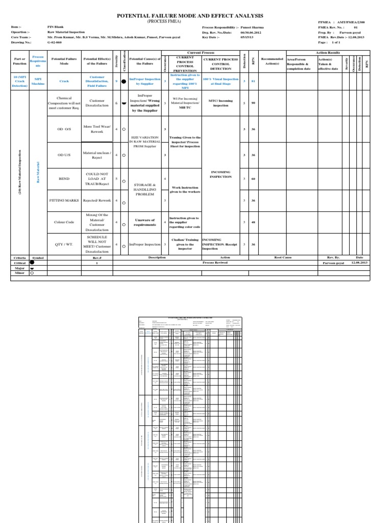 New PFMEA | Download Free PDF | Industries | Production And Manufacturing