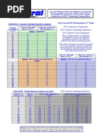Table 4D1A PDF | PDF | Alternating Current | Electrical Components