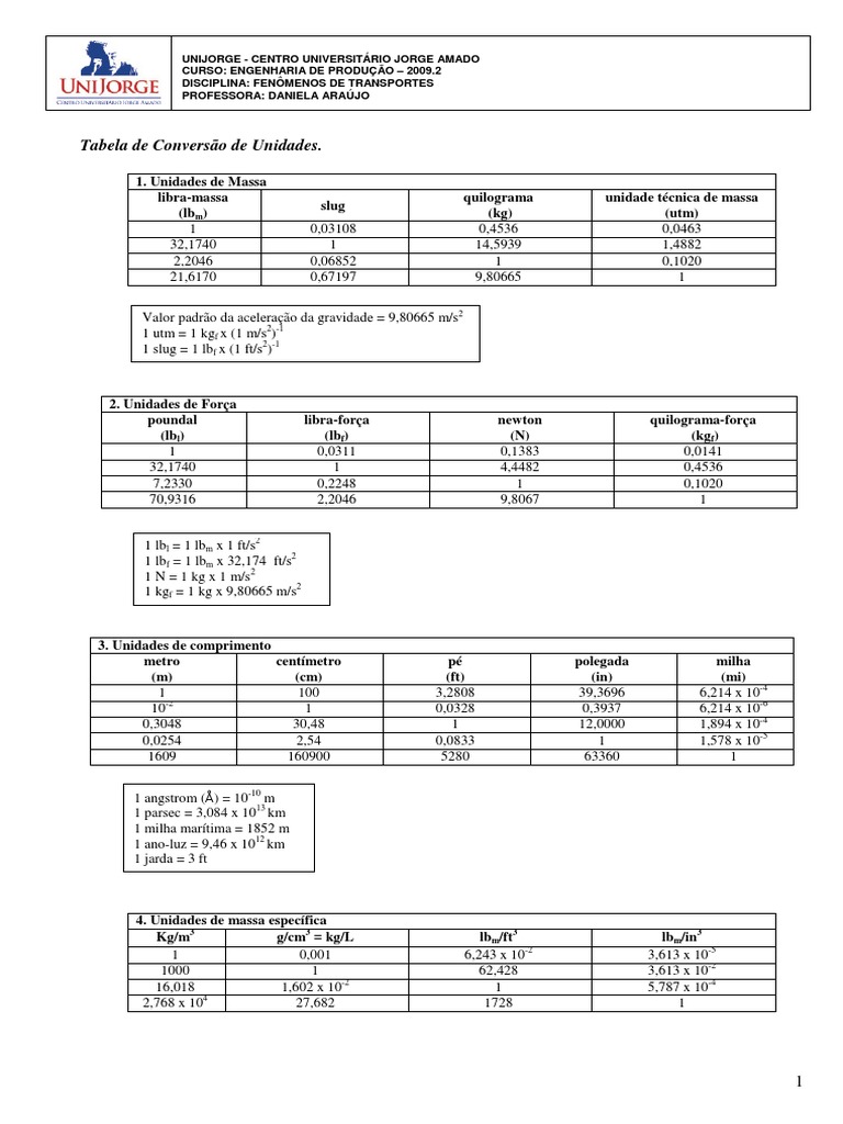 Tabela de Conversão de Unidades | PDF | Fahrenheit | Celsius