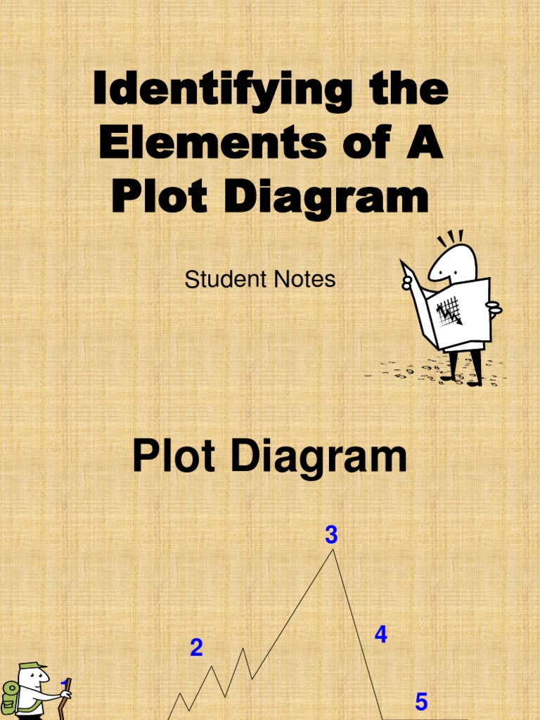Elements of A Plot Diagram | PDF | Language Arts & Discipline | General ...
