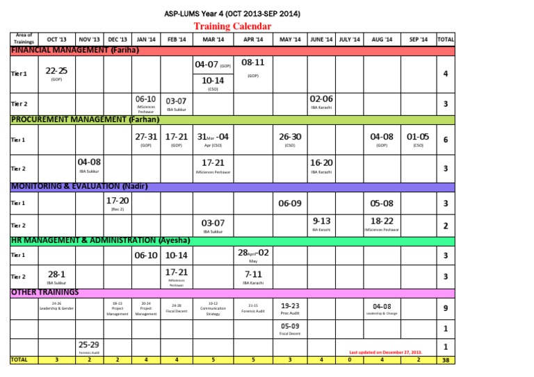 Training Calendar OCT 2013 - SEP 2014 | PDF