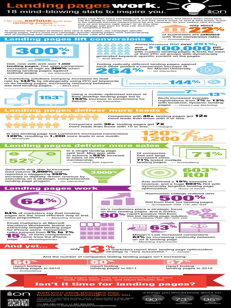 Ion Infographic LandingPagesWork PDF | PDF