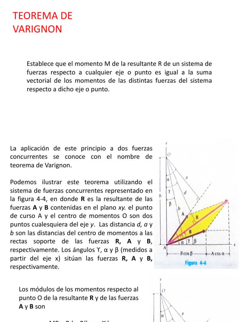 Teorema de Varignon | PDF