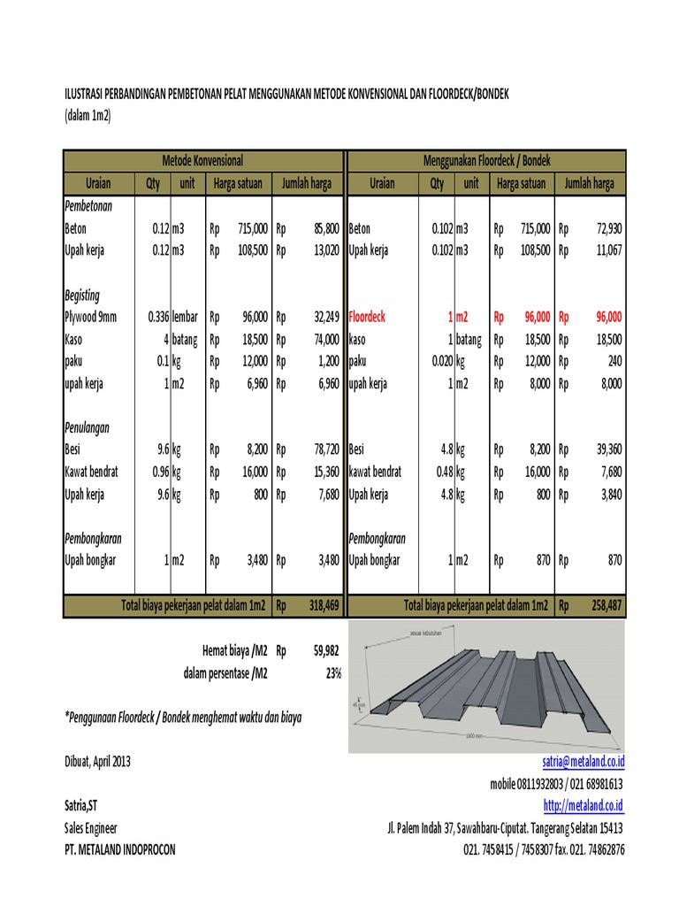 Pelat Bondek Dan Floordeck | PDF