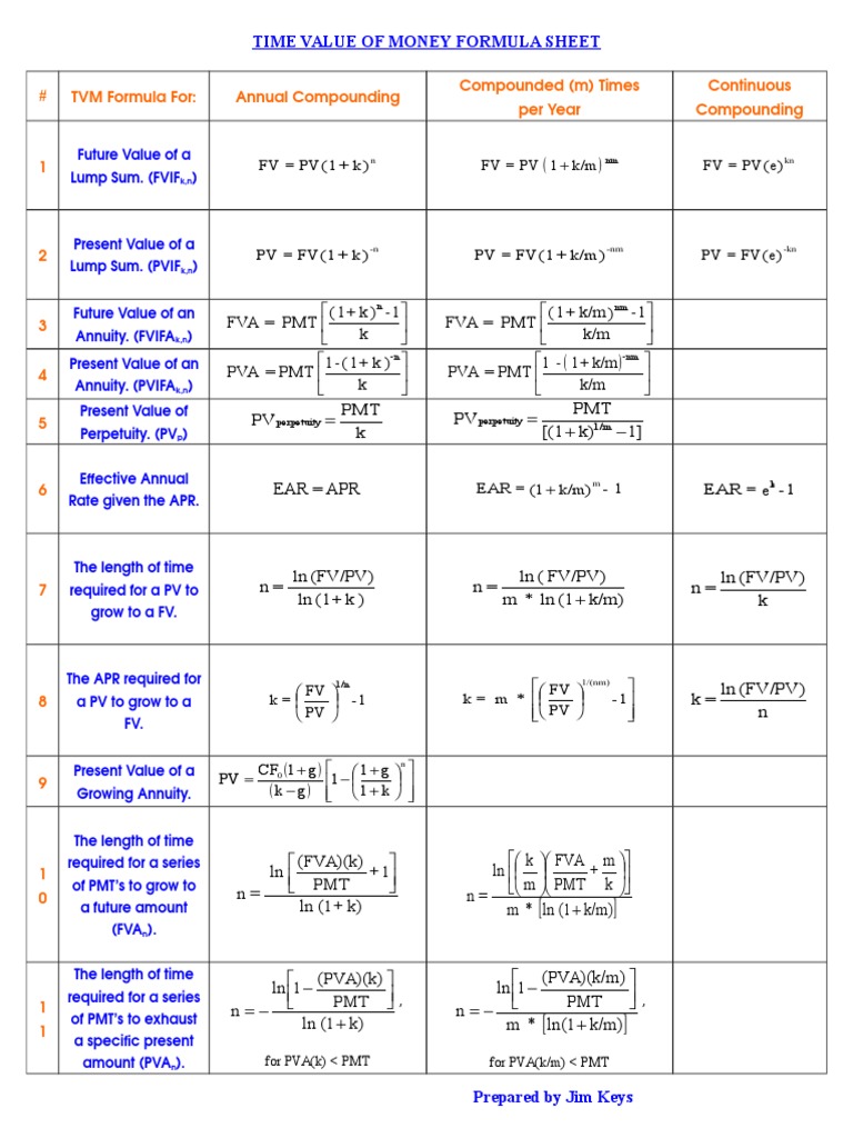 Time Value of Money Formulas | PDF