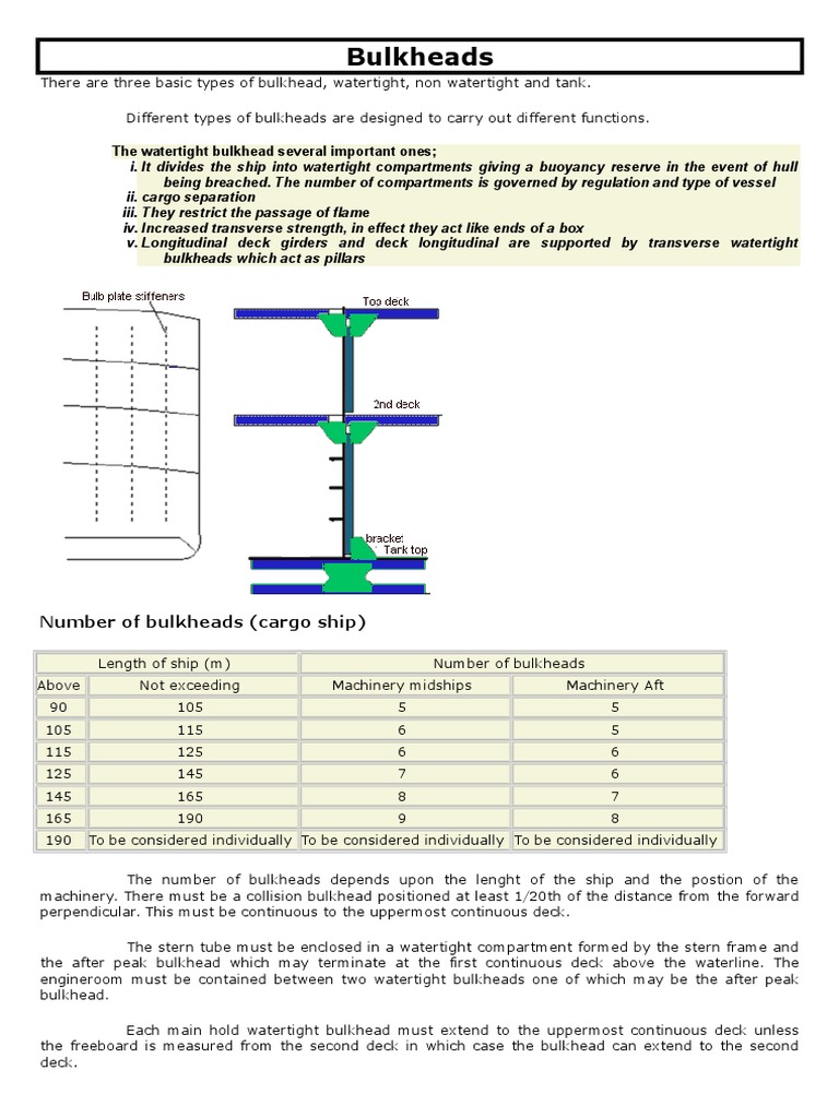Bulkheads: The Watertight Bulkhead Several Important Ones | PDF | Door ...