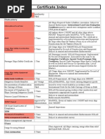 List of Statutory Certificates | PDF | Ships | Water Transport