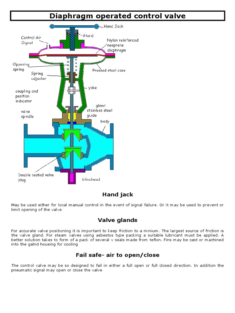 Diaphragm Operated Control Valve Guide | PDF