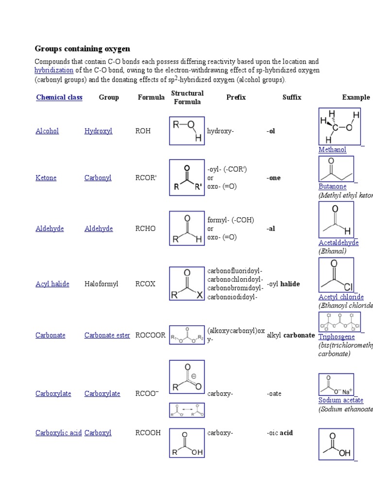 A Comprehensive Guide to Functional Groups Containing Oxygen, Nitrogen ...