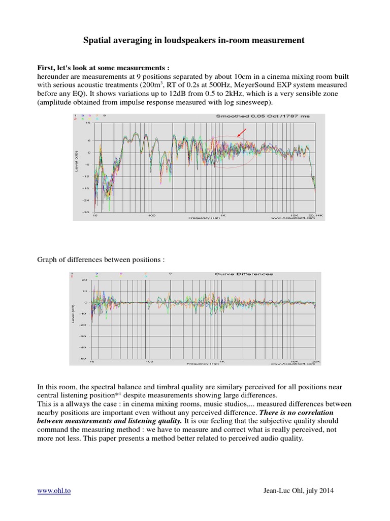 Spatial Averaging in Loudspeakers In-Room Measurement: First, Let's ...