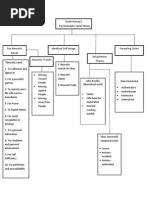 Process Approach Lesson Plan | PDF | Lesson Plan | Learning