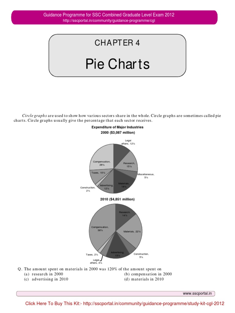 SSC CGL Numeric Aptitude (Pie Charts) | PDF | Percentage | Business