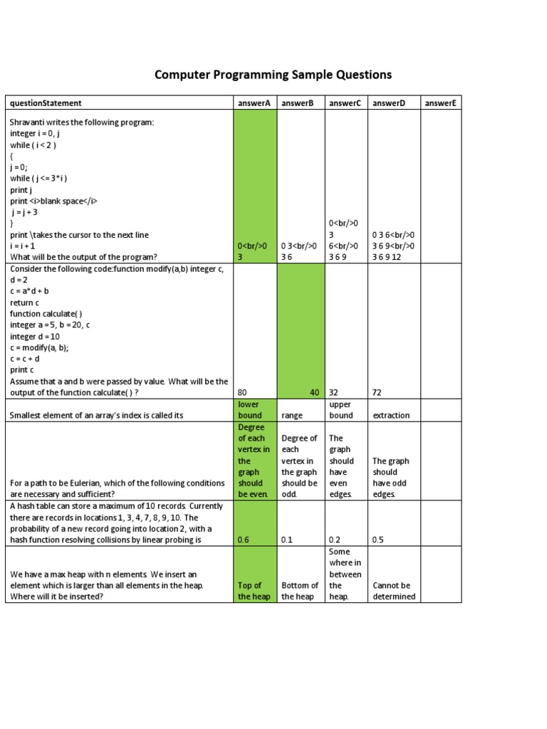 Computer Programming Sample Questions | PDF | C (Programming Language ...