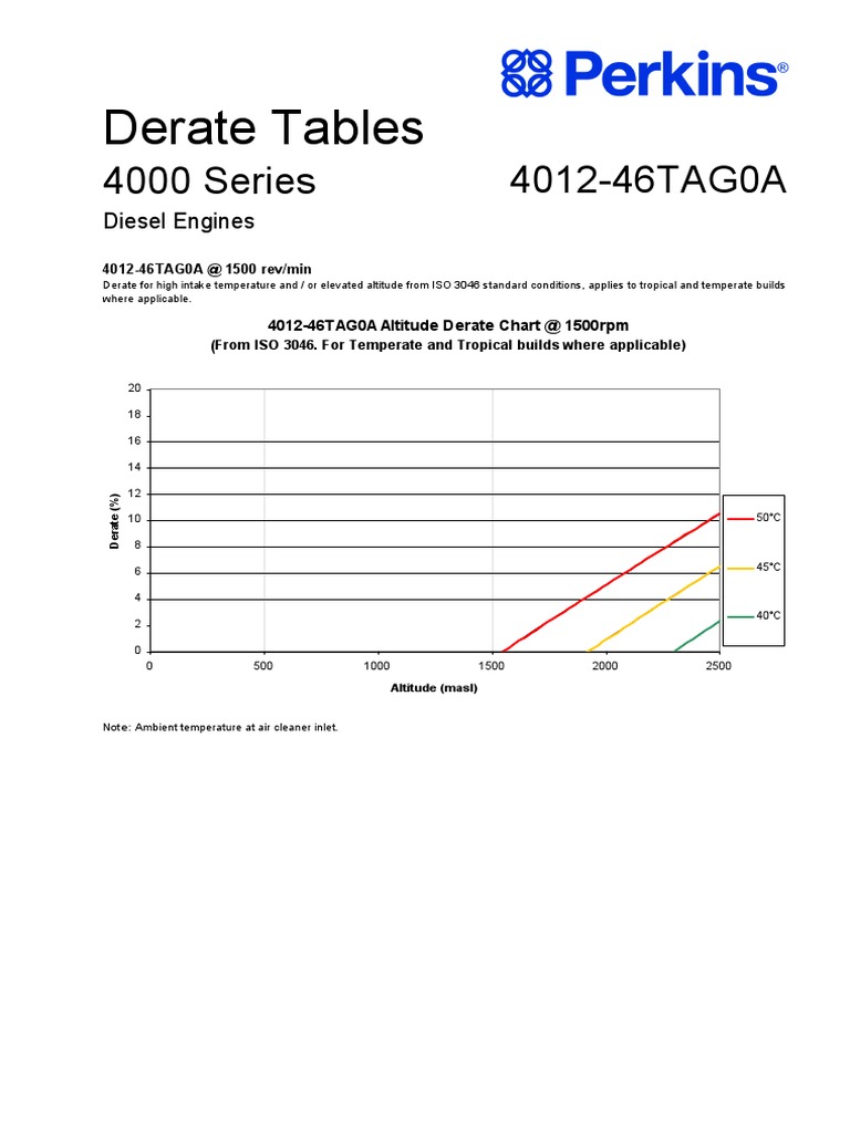Derate Tables: 4000 Series 4012-46TAG0A | PDF | Computers